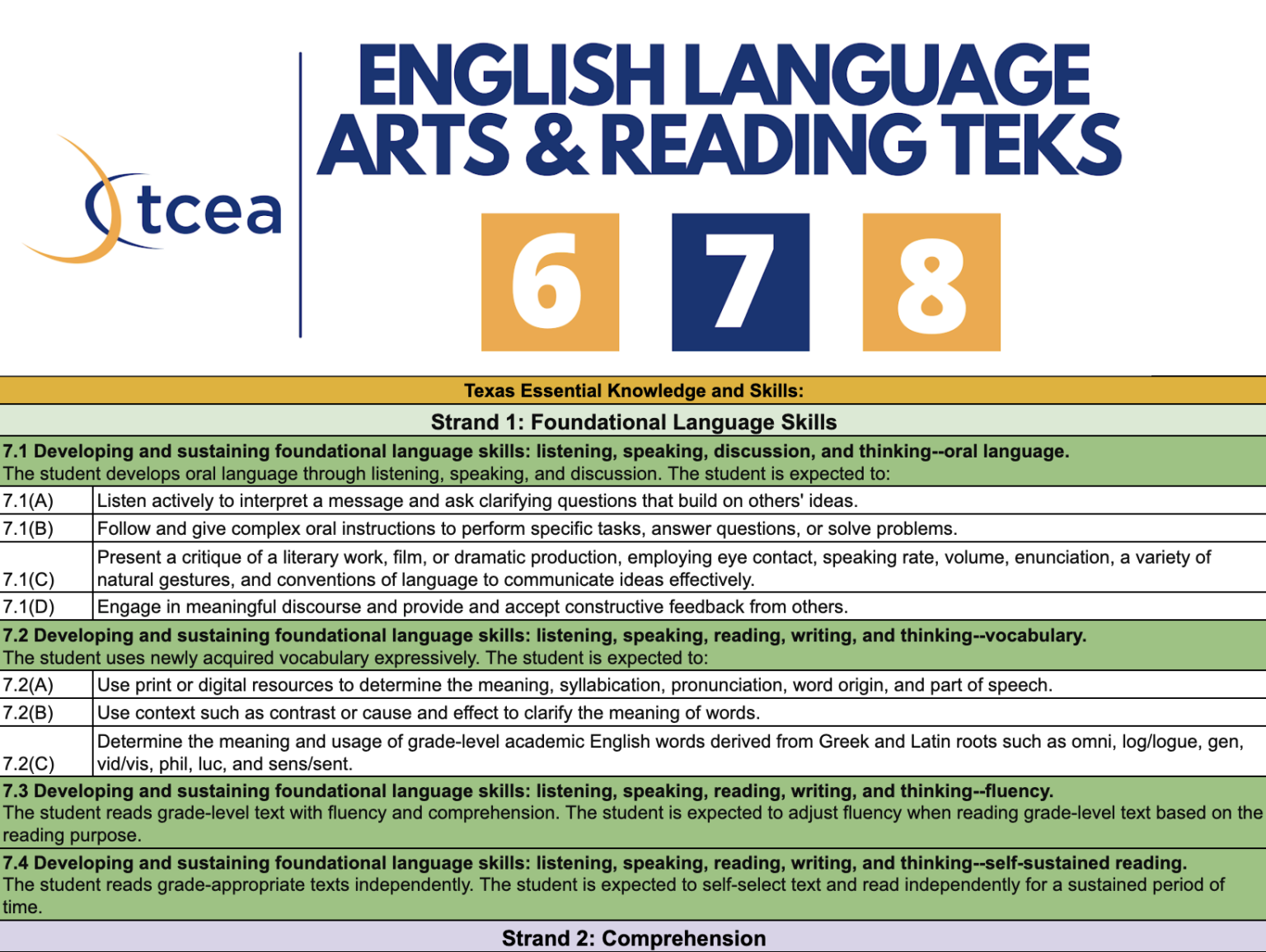 The Middle School ELAR TEKS and Free, Editable Spreadsheets – TCEA ...