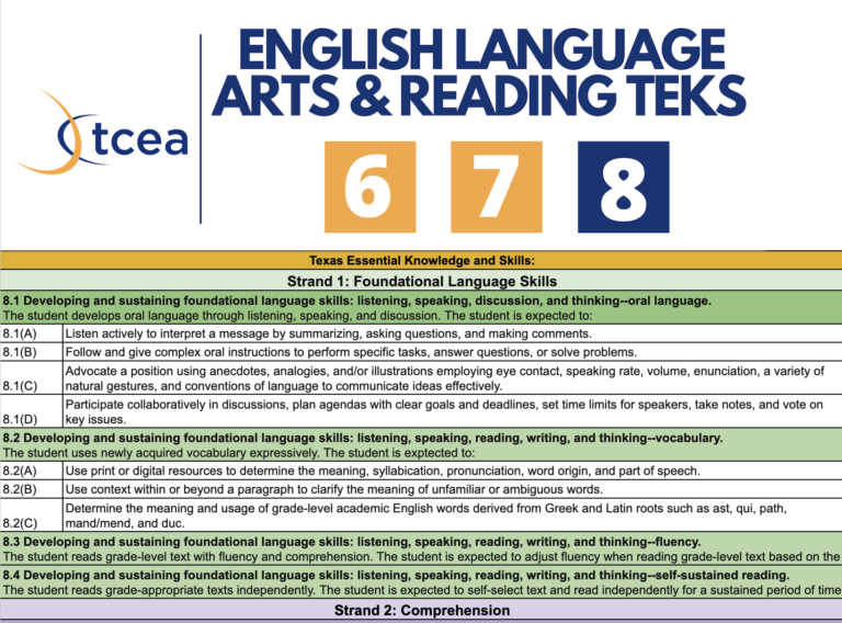 The Middle School ELAR TEKS and Free, Editable Spreadsheets – TCEA ...