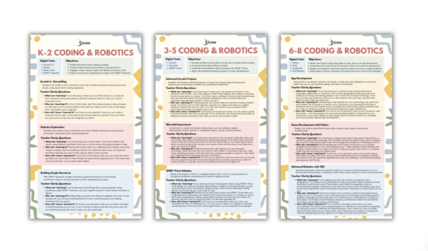 A Scope And Sequence For Computational Thinking Part 2 Tcea Technotes Blog
