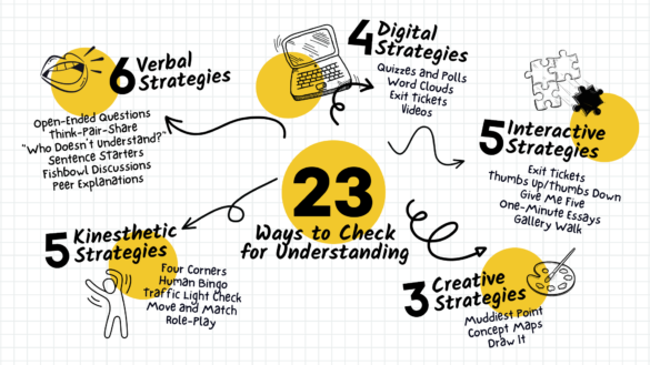 23 Ways to Check for Understanding – TCEA TechNotes Blog