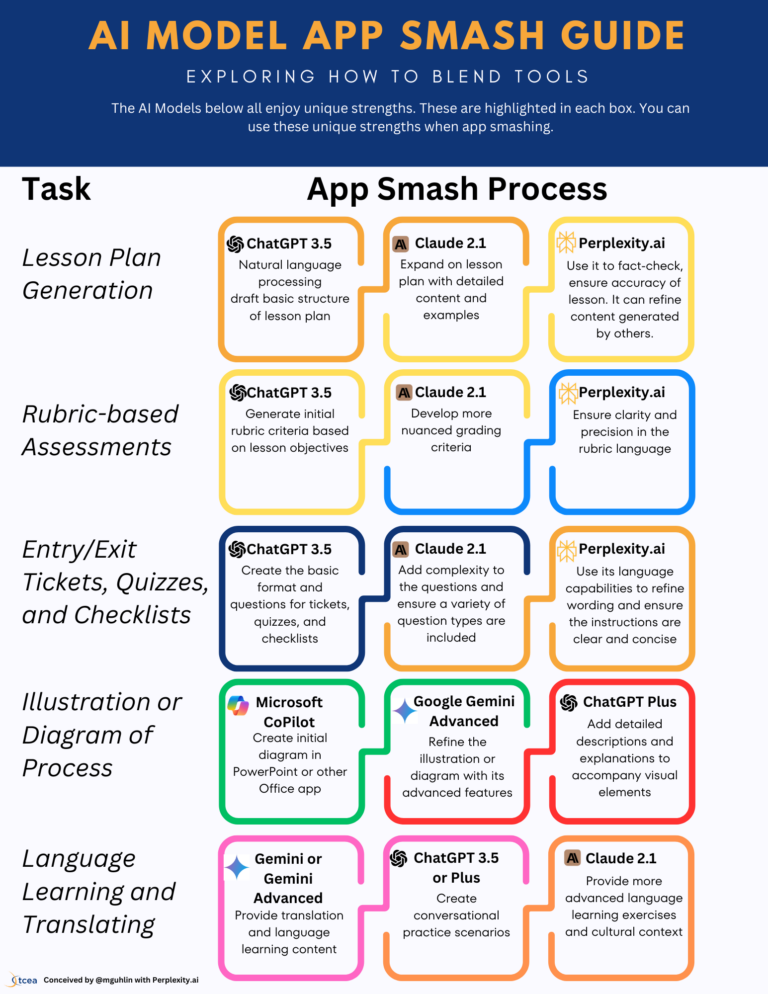 Communication Archives – TCEA TechNotes Blog