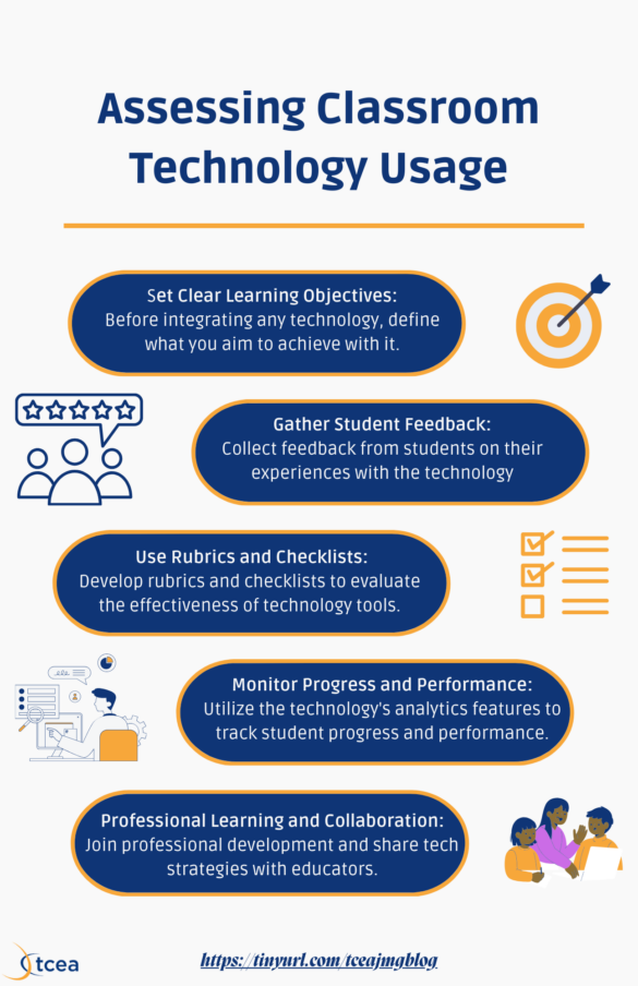Five Stages of K-12 Ed Tech Adoption: Part 1 – TCEA TechNotes Blog