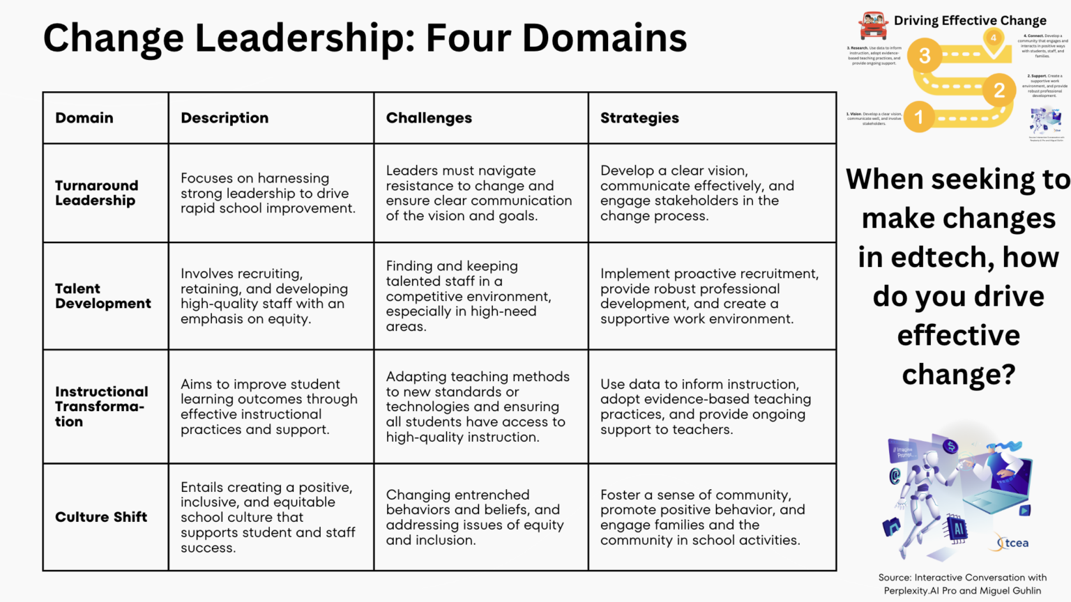 A Model for Driving Effective Change – TCEA TechNotes Blog