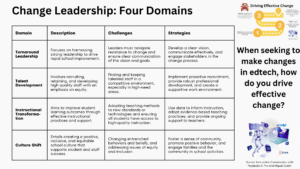 A Model for Driving Effective Change • TechNotes Blog