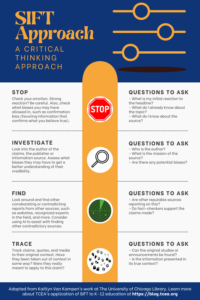 A SIFT Lesson Plan: Critical Skills for Navigating Media – TCEA ...