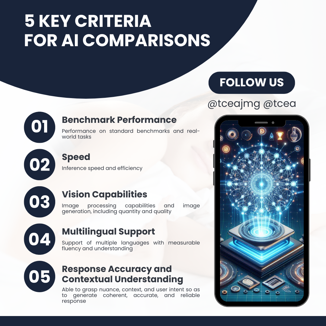 Getting the Most Out of Free AI Tools – TCEA TechNotes Blog