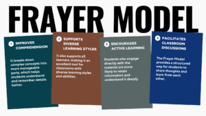 The Frayer Model: Transforming Vocabulary Learning in All Grade Levels ...