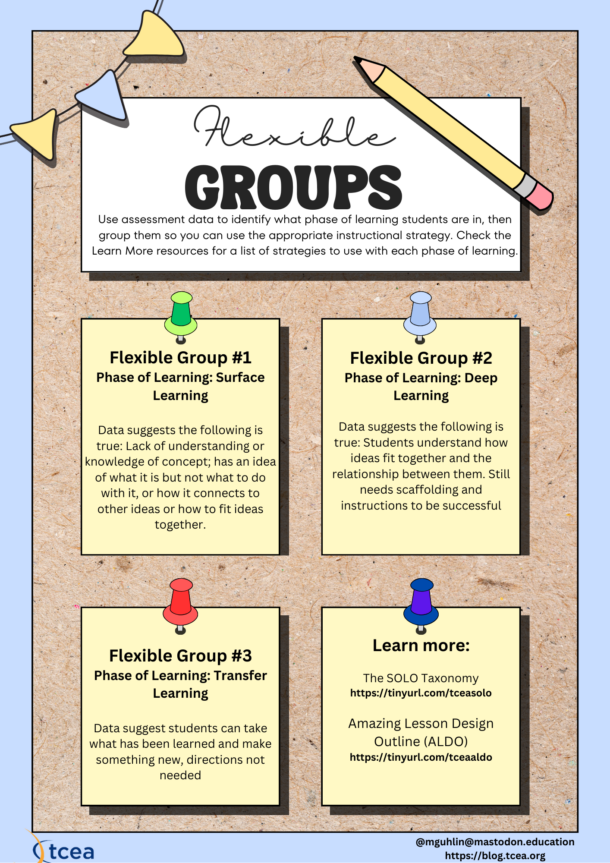 How to Make Flexible, Data-Informed Student Groups – TCEA TechNotes Blog
