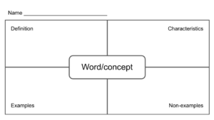 The Frayer Model: Transforming Vocabulary Learning in All Grade Levels ...