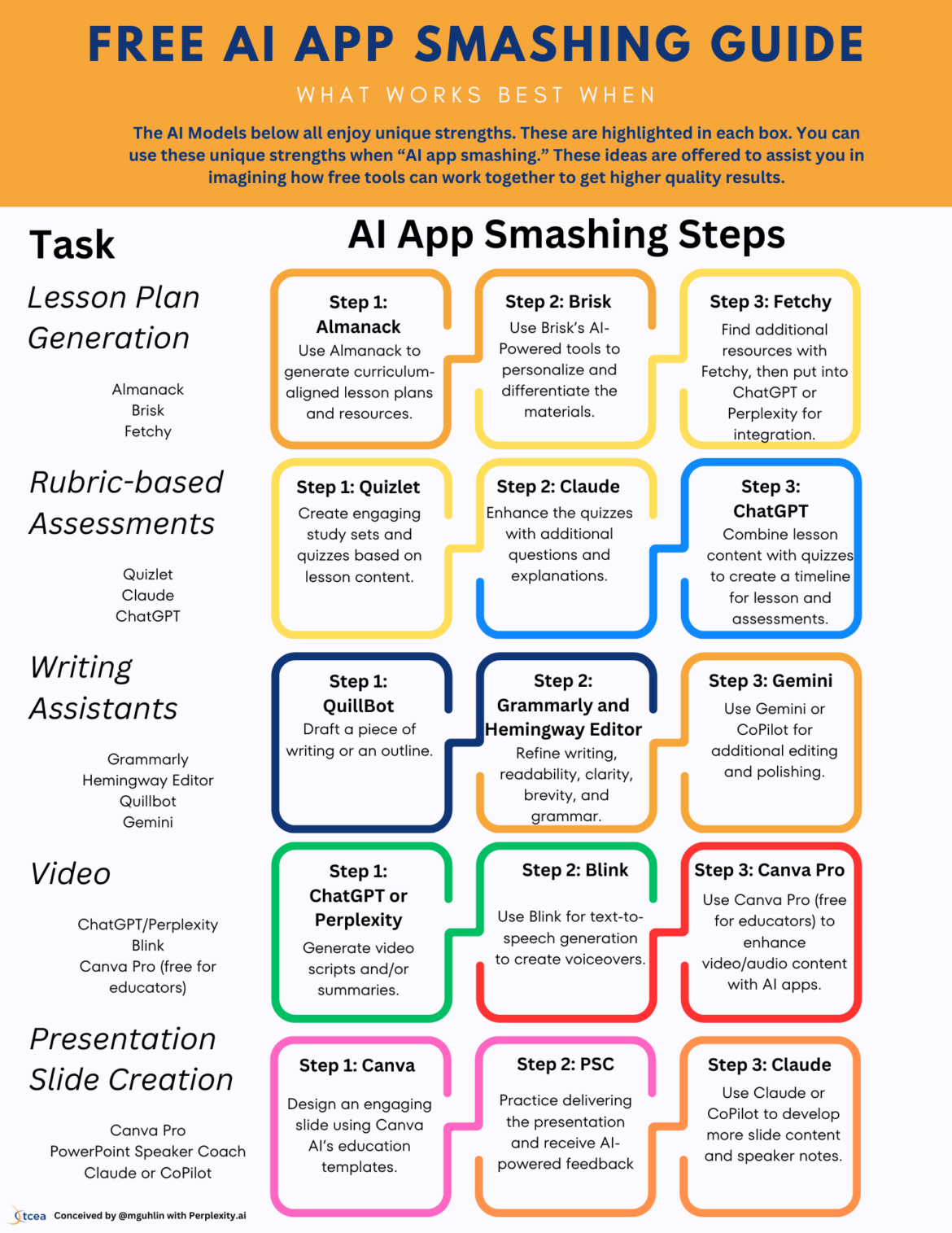Getting the Most Out of Free AI Tools – TCEA TechNotes Blog
