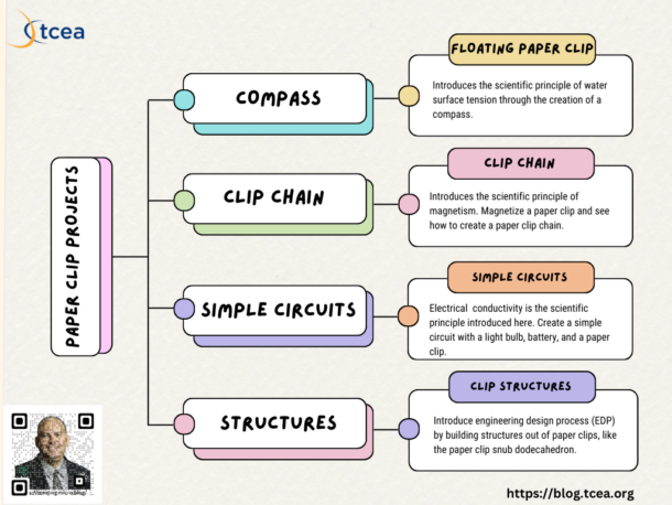 Five Fun Science Projects with Paper Clips – TCEA TechNotes Blog