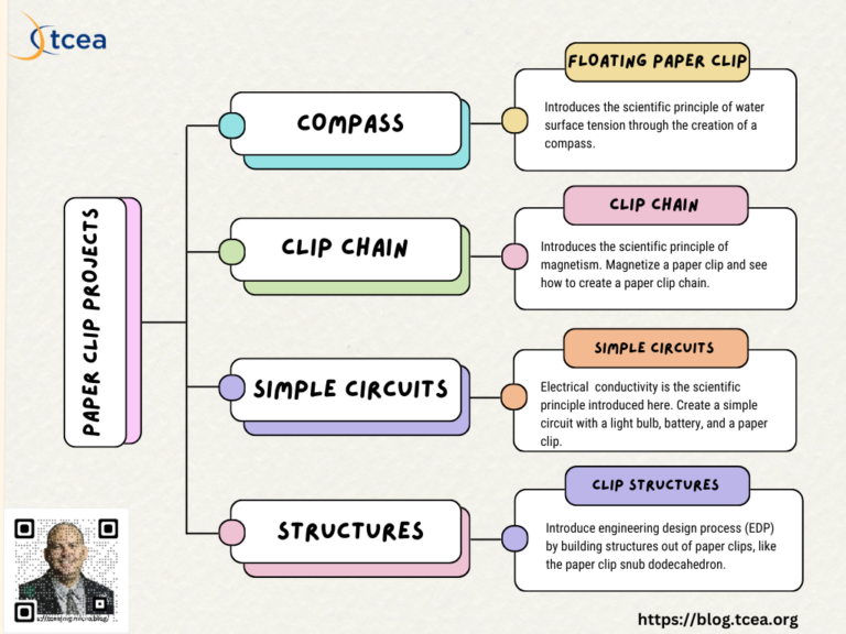 Magnetism – TCEA TechNotes Blog