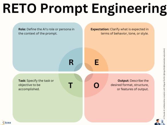 Getting the Most Out of Free AI Tools – TCEA TechNotes Blog
