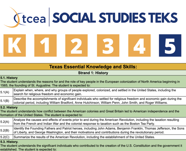 The New K-5 Social Studies TEKS and Free, Editable Spreadsheets – TCEA ...
