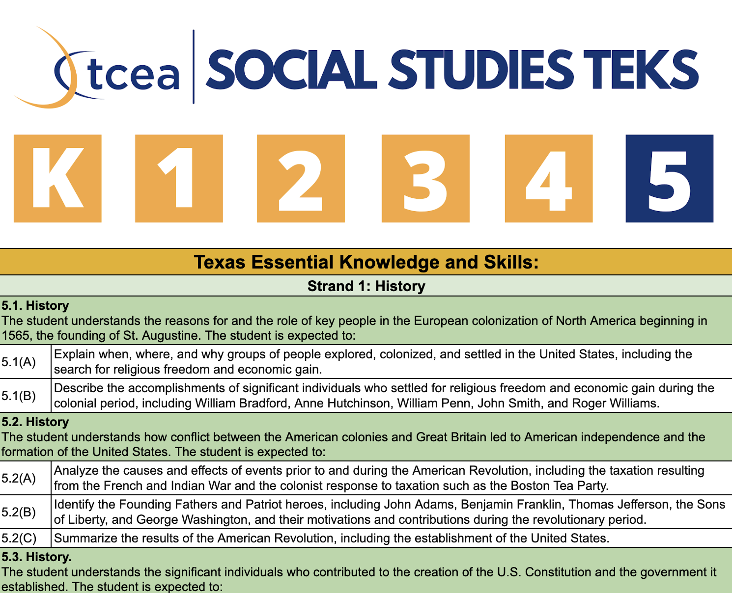 The New K-5 Social Studies TEKS and Free, Editable Spreadsheets – TCEA ...