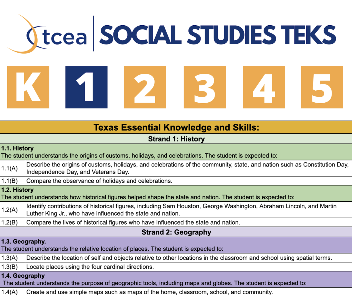 The New K-5 Social Studies TEKS and Free, Editable Spreadsheets – TCEA ...