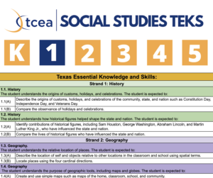 The New K-5 Social Studies TEKS and Free, Editable Spreadsheets – TCEA ...