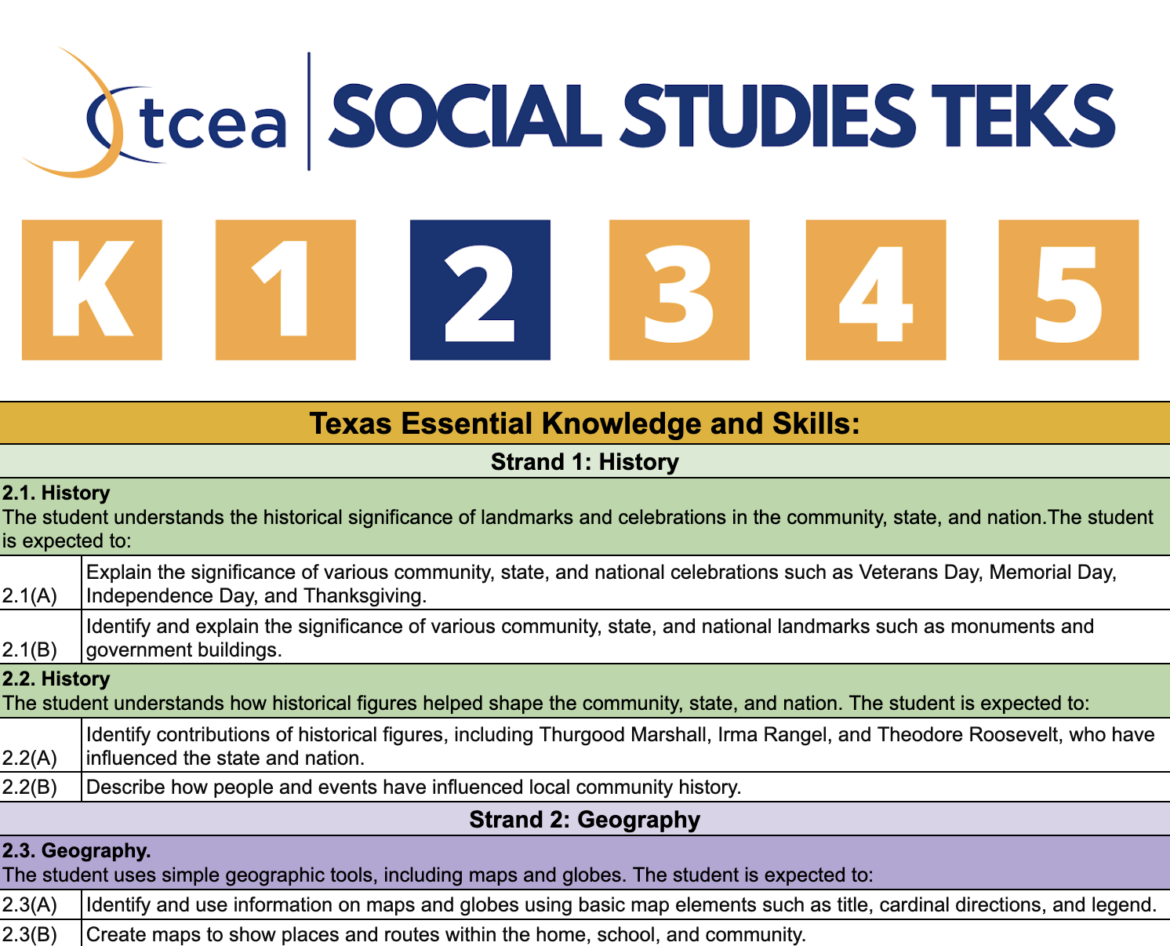 The New K-5 Social Studies TEKS and Free, Editable Spreadsheets – TCEA ...