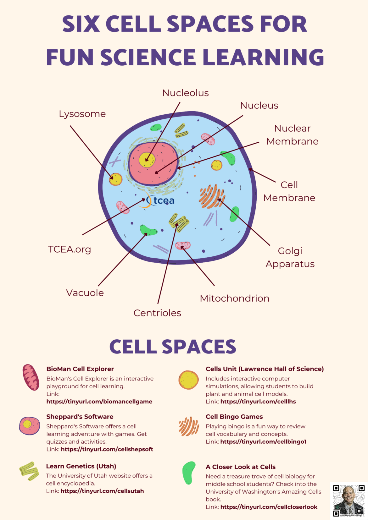 Six Websites on Cells for Fun Science Learning – TCEA TechNotes Blog