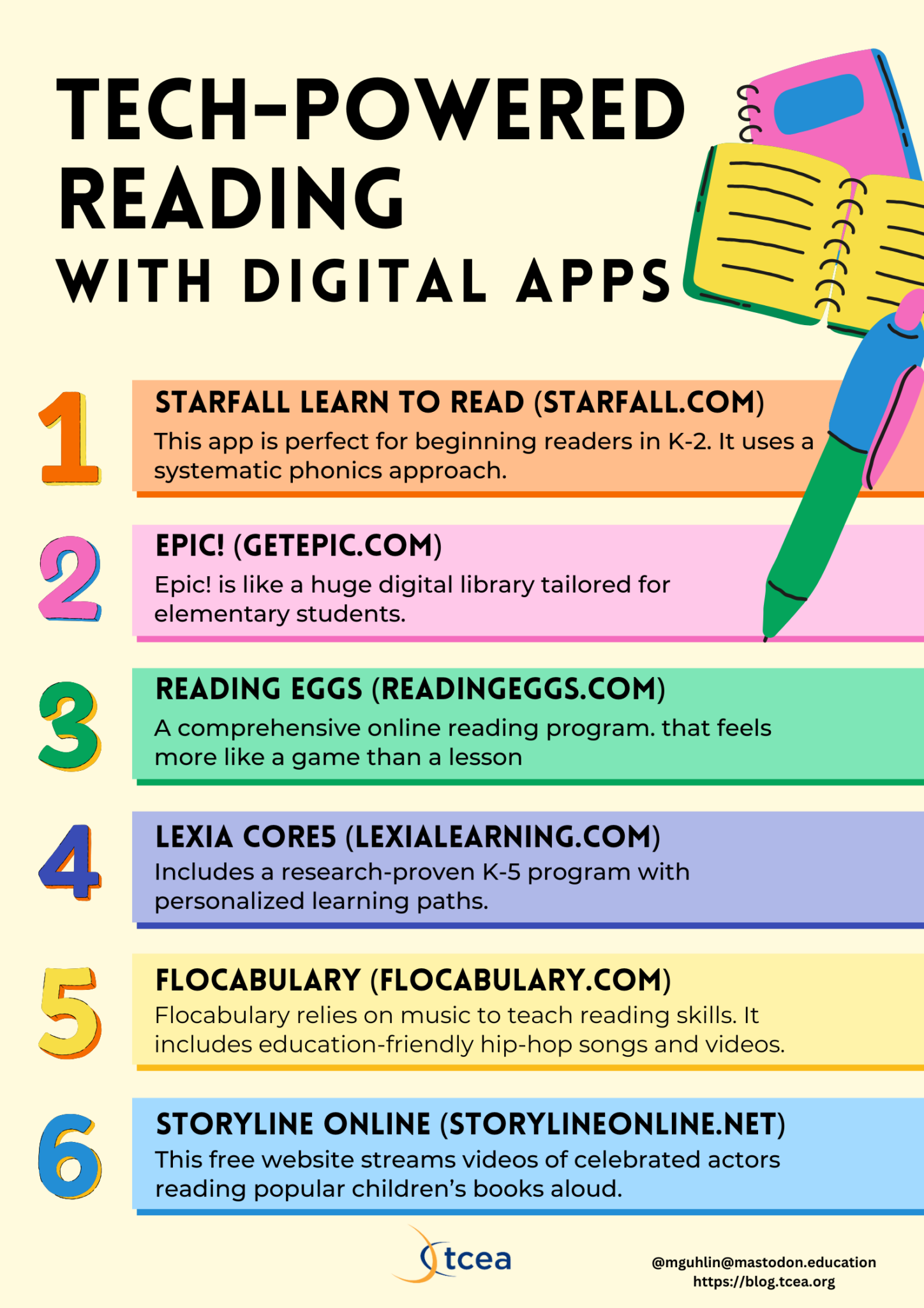 Digital Reading Tools for K-5 Readers – TCEA TechNotes Blog