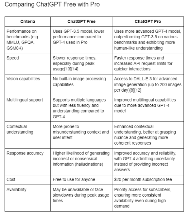Getting The Most Out Of Free Ai Tools Tcea Technotes Blog
