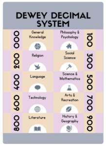Canva Templates for Librarians – TCEA TechNotes Blog