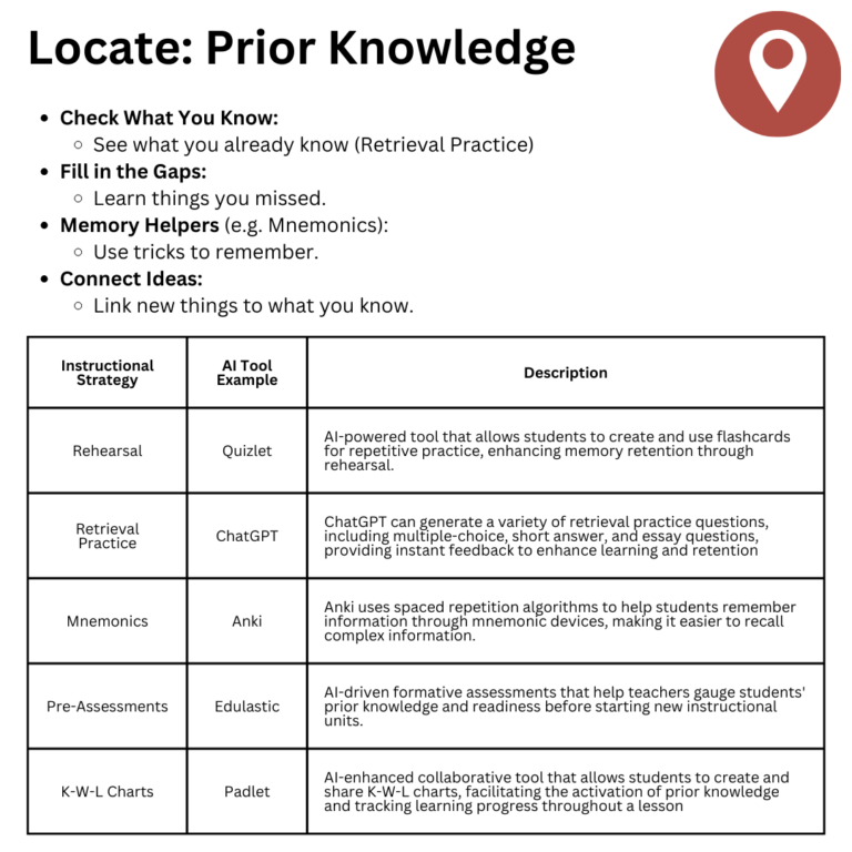 The LEARNS Cycle: Putting AI in Instruction, Part 1 – TCEA TechNotes Blog
