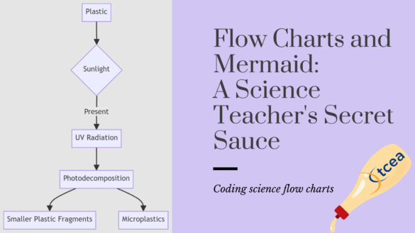 Flowcharts and Mermaid Code: A Science Teacher's Secret Sauce – TCEA ...