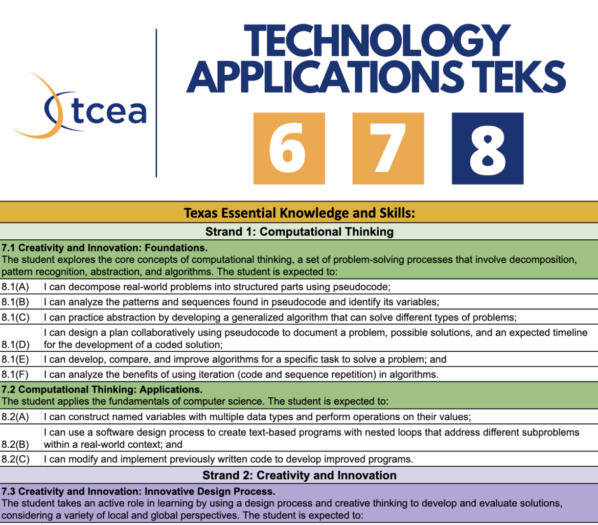 The New K 8 Tech App Teks And Free Editable Spreadsheets Tcea Technotes Blog