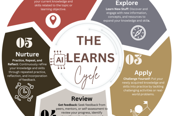 Lab Diagrams Made Easy with Chemix – TCEA TechNotes Blog