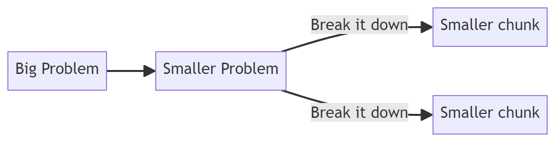 Content Areas Archives • TechNotes Blog