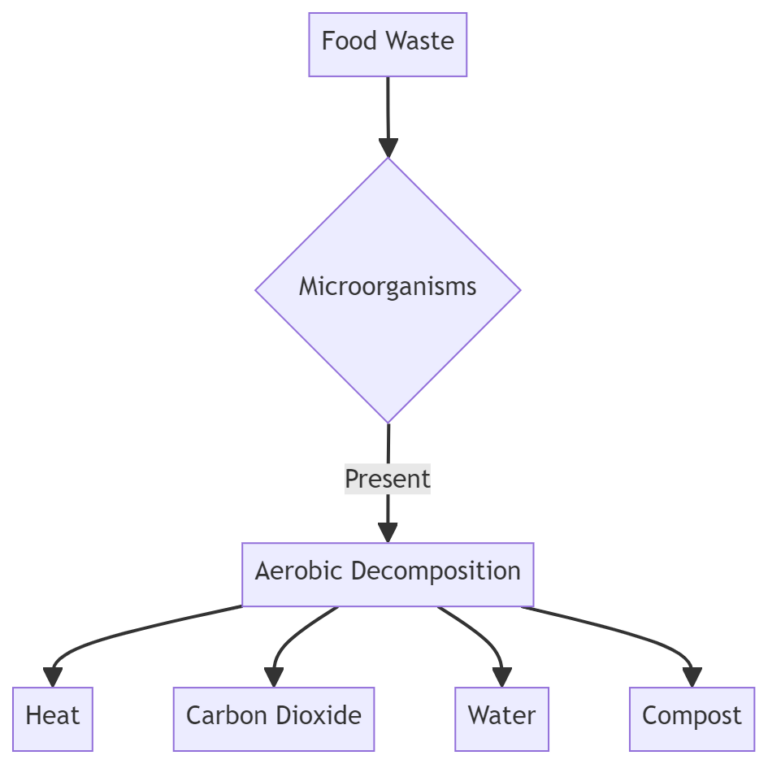Flowcharts and Mermaid Code: A Science Teacher's Secret Sauce – TCEA ...