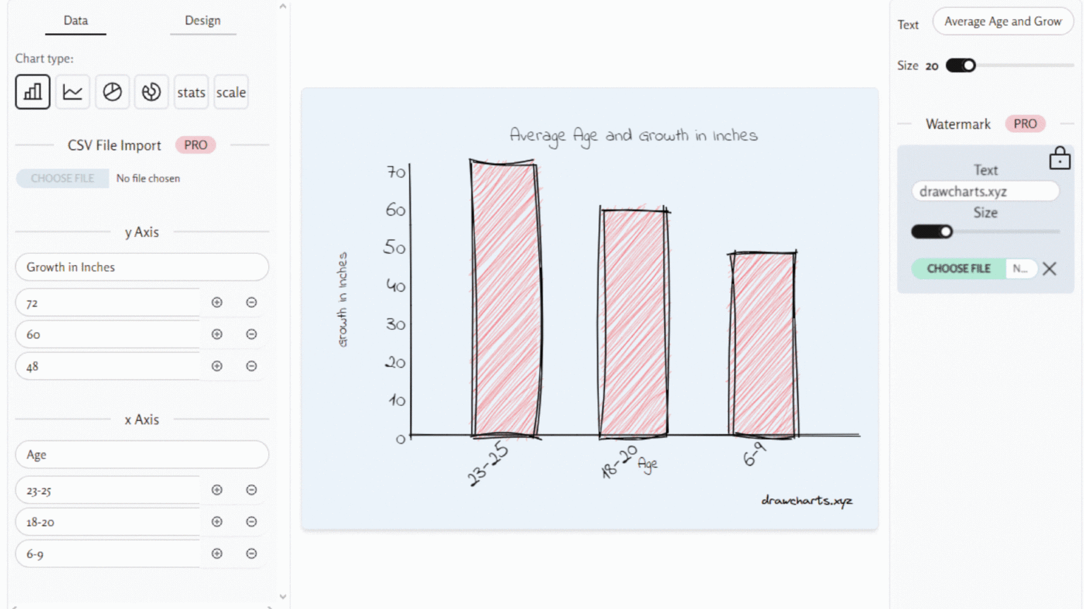 Artful Analytics with DrawCharts – TCEA TechNotes Blog