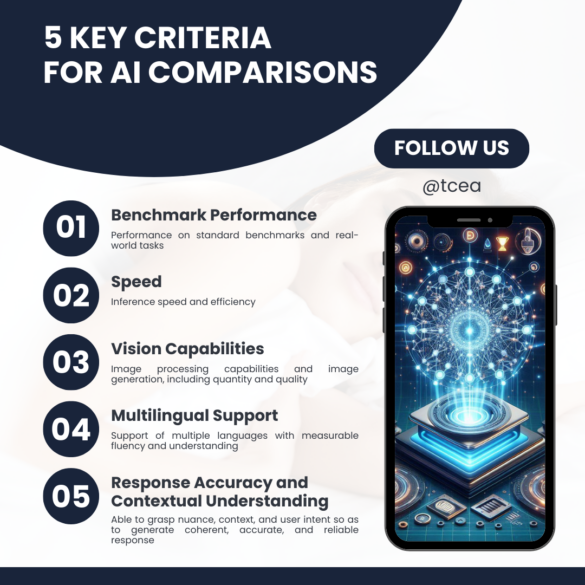 Getting the Most Out of Free AI Tools – TCEA TechNotes Blog