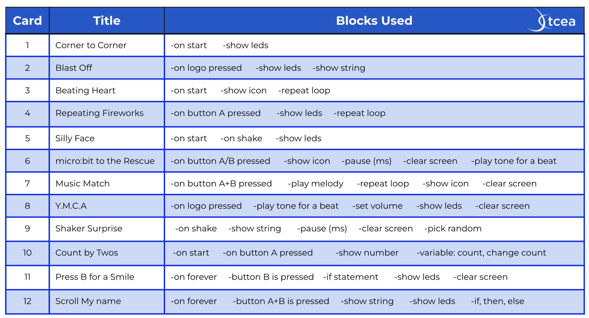Peggy Reimers, Author at TechNotes Blog