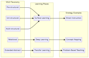 Good Teaching Archives • TechNotes Blog