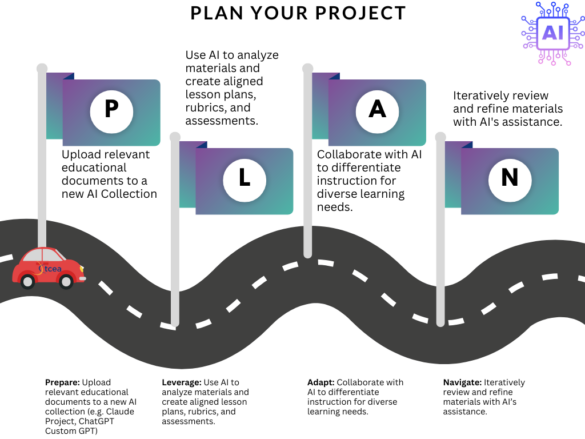 Leveraging AI for Efficient Lesson Planning: The PLAN Approach – TCEA ...