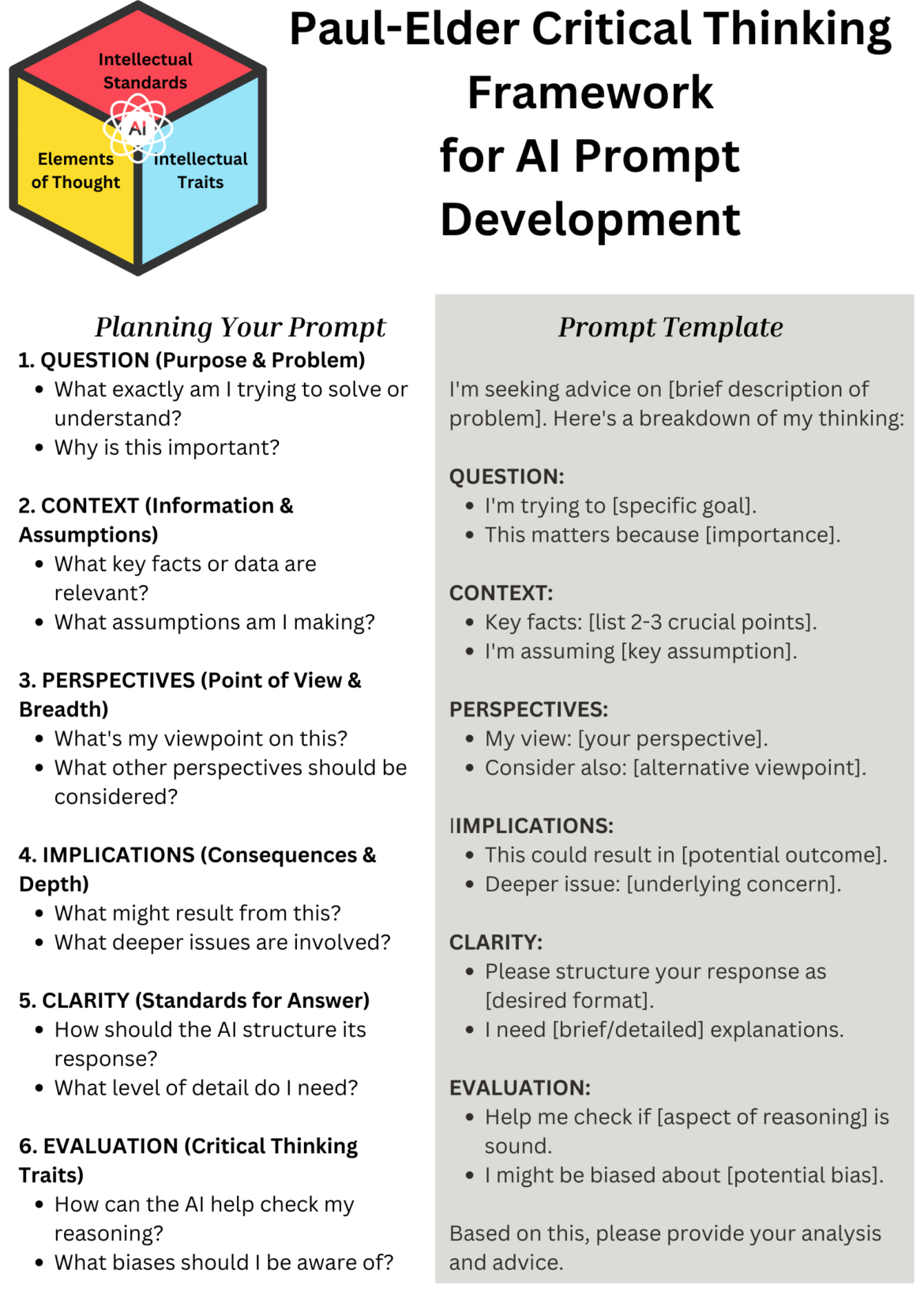 Critical Thinking for Leaders and Educators: An AI Framework – TCEA ...