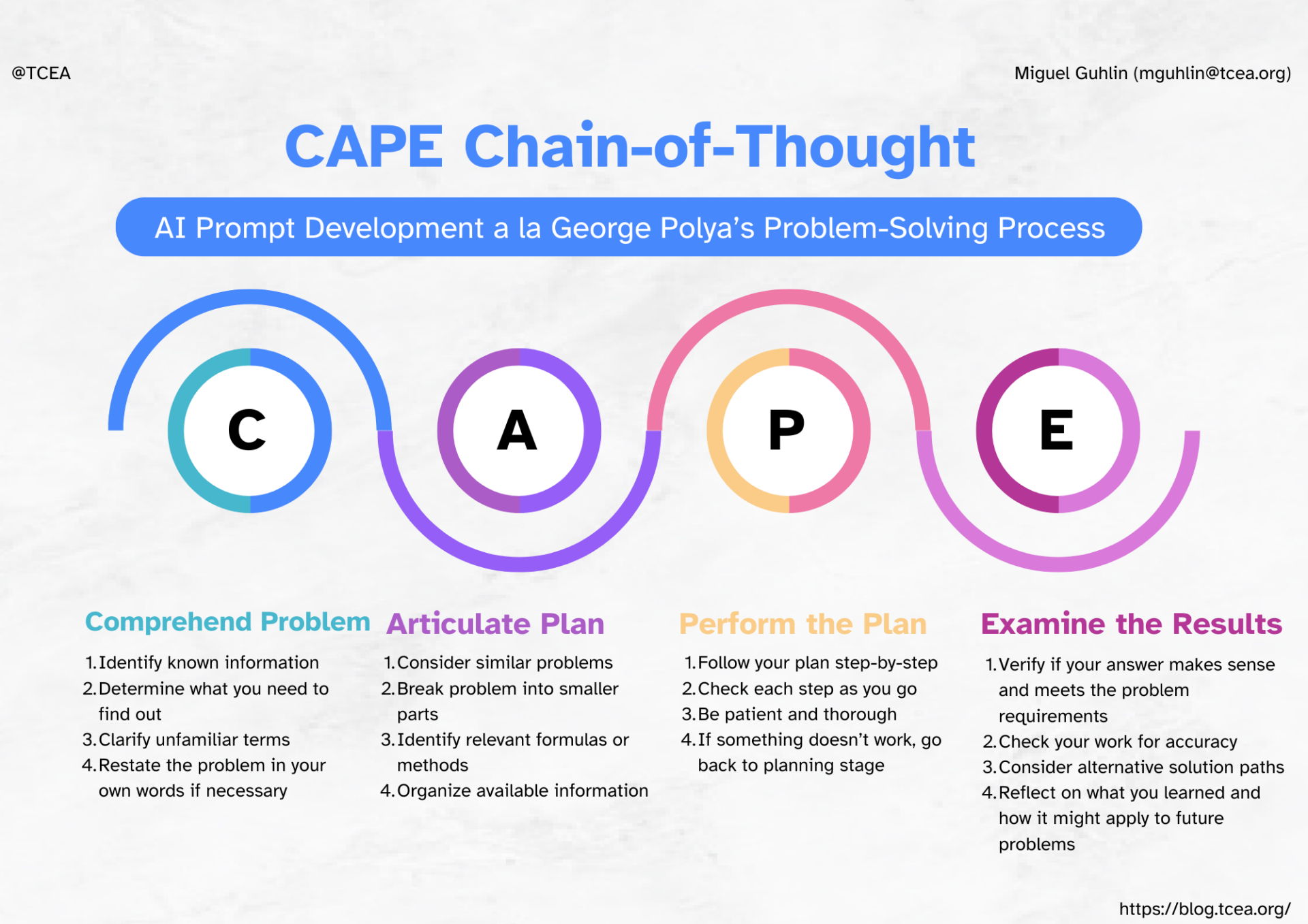 CAPE AI Prompt Maker: Applying Chain-of-Thought to Instruction – TCEA ...