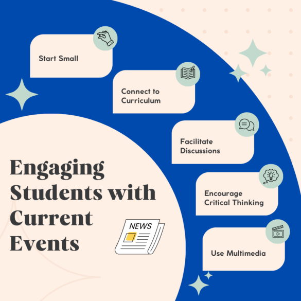 Engaging Students with Current Events – TCEA TechNotes Blog