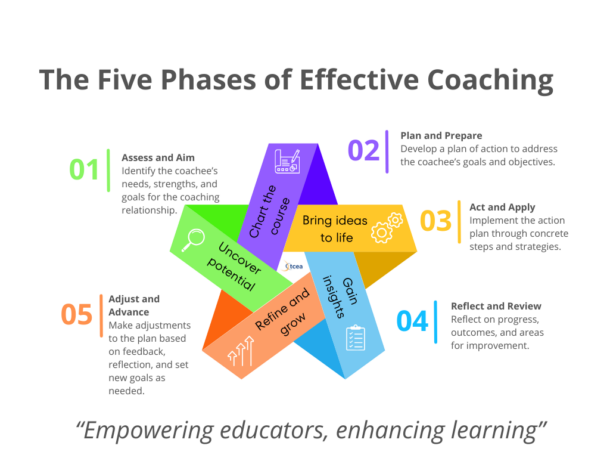 Good Teaching Archives • TechNotes Blog