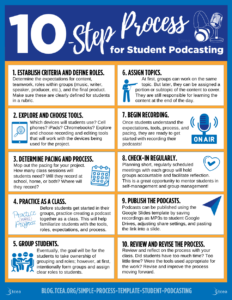 A Simple Process and Template for Student Podcasting – TCEA TechNotes Blog