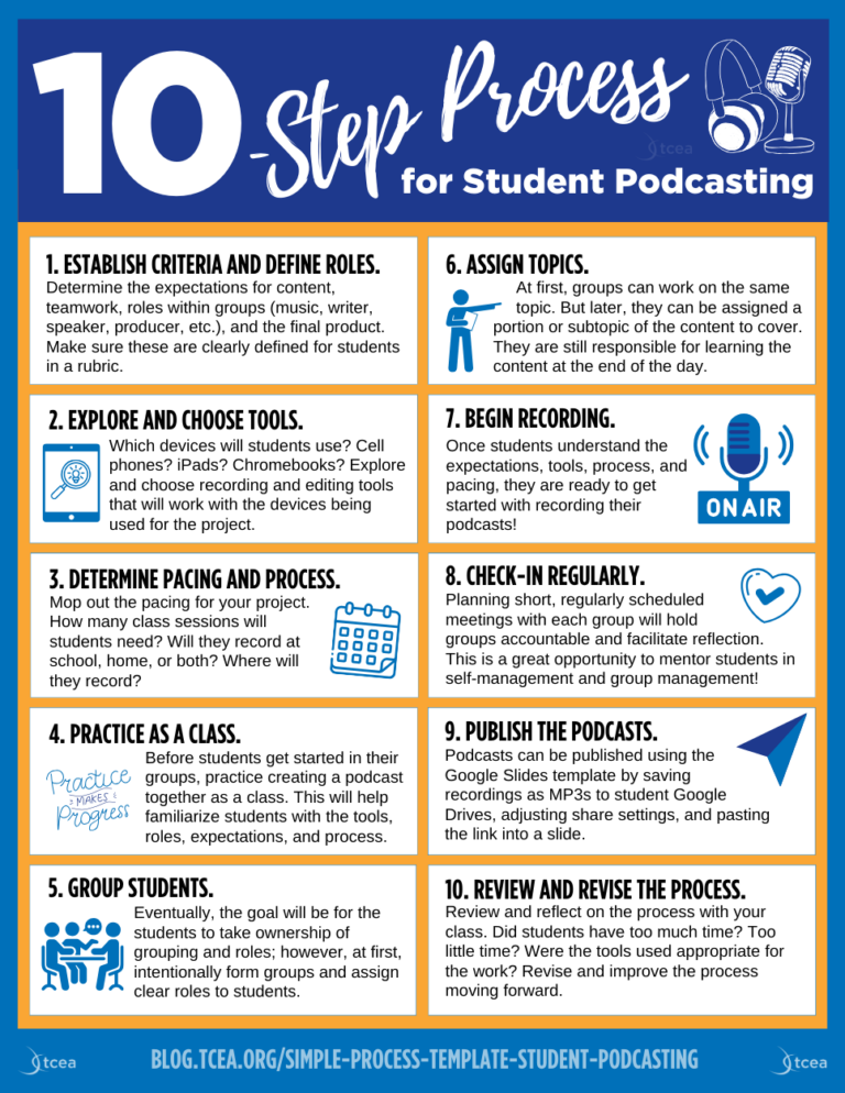 A Simple Process and Template for Student Podcasting – TCEA TechNotes Blog