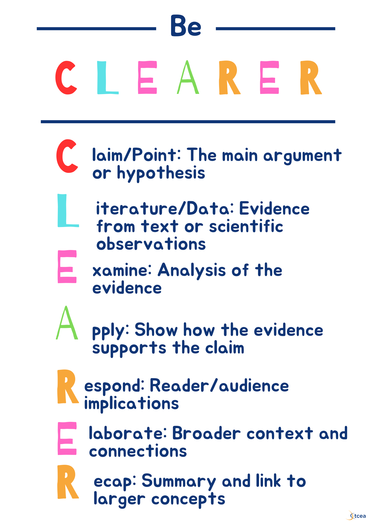 Get CLEARER with Digital Text Analysis – TCEA TechNotes Blog