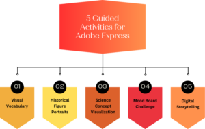 Visual Literacy Boost with Adobe Express – TCEA TechNotes Blog