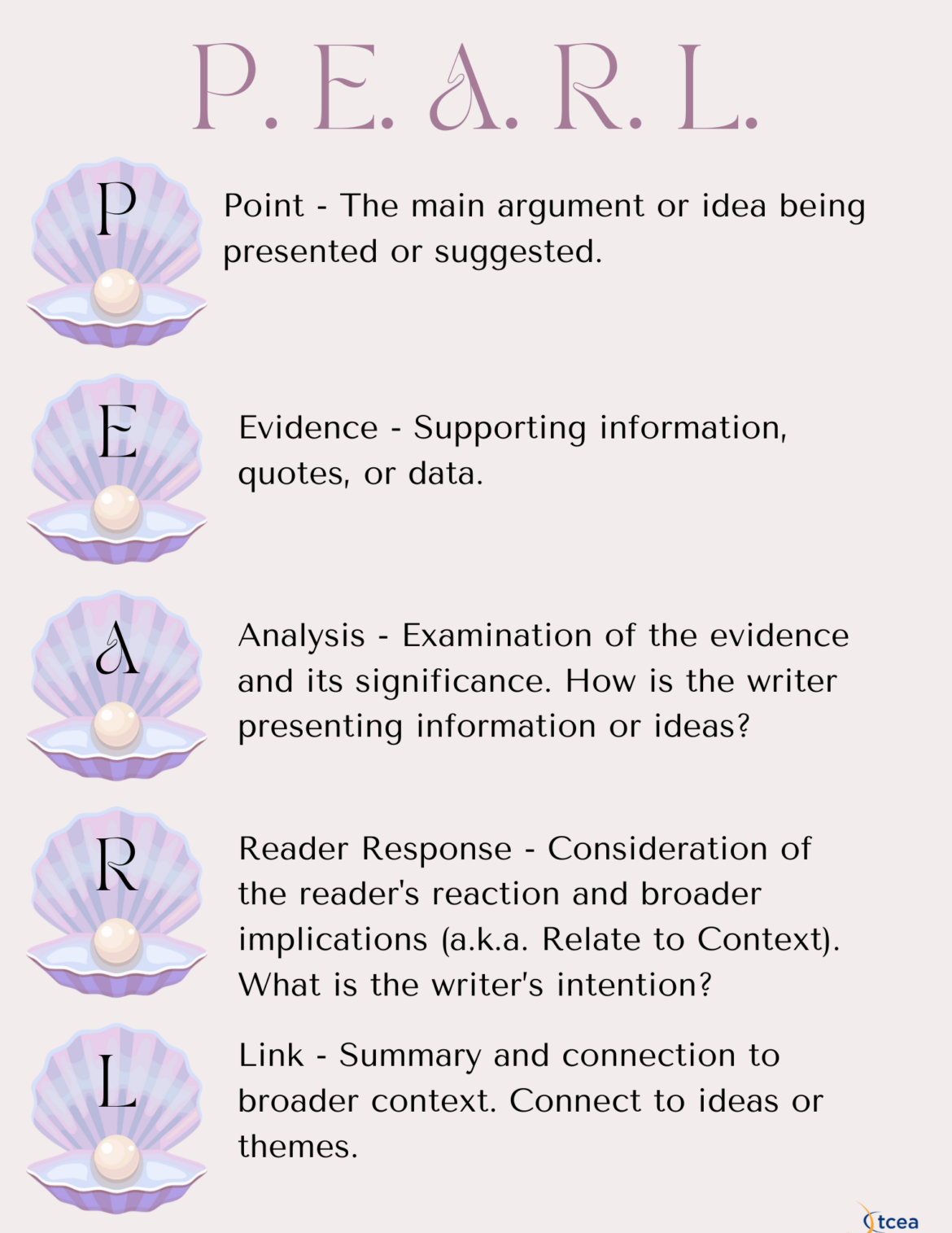 Get CLEARER with Digital Text Analysis – TCEA TechNotes Blog