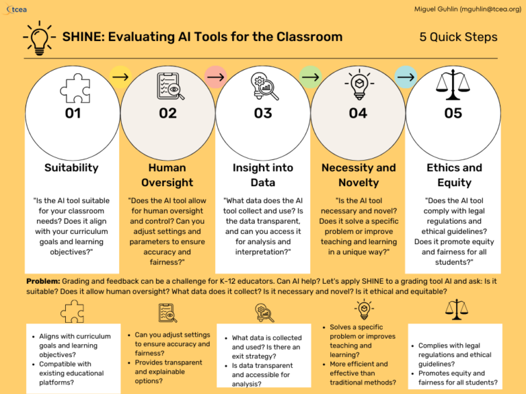SHINE: Lighting the Way to Responsible AI Adoption – TCEA TechNotes Blog