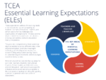 TCEA ELEs: Essential Learning Expectations – TCEA TechNotes Blog