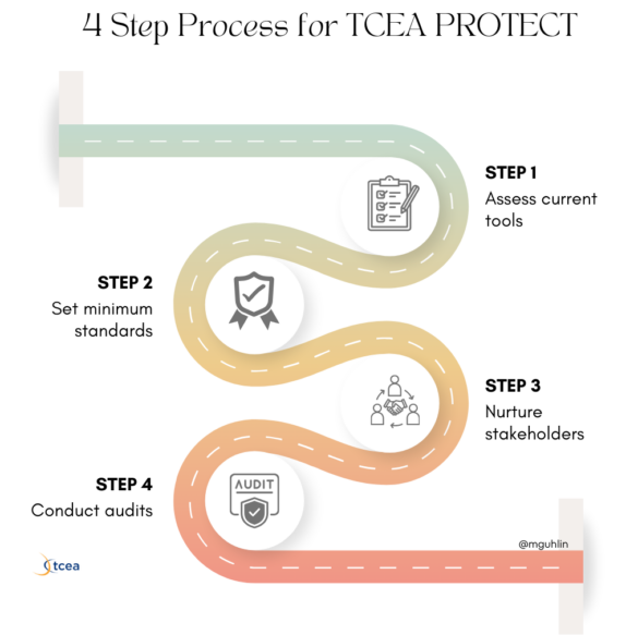 Student Privacy Shield: TCEA PROTECT – TCEA TechNotes Blog