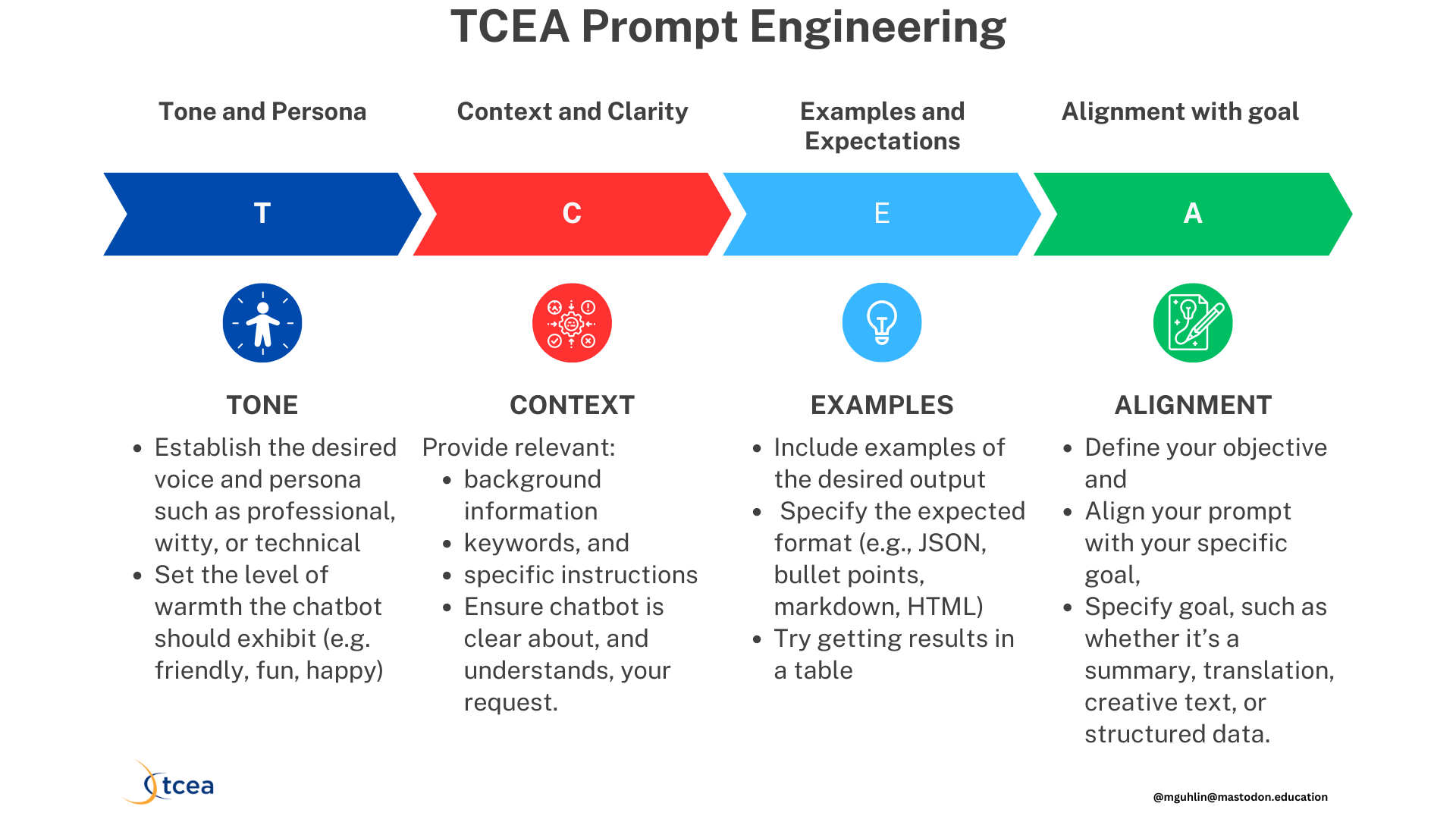 EduSphere: Premade Prompts Ease AI Usage in K-12 – TCEA TechNotes Blog